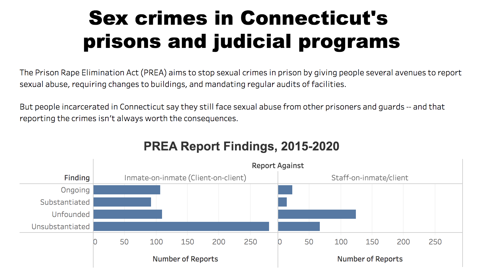 SCSU Journalism – Projects from the Journalism Department at Southern ...